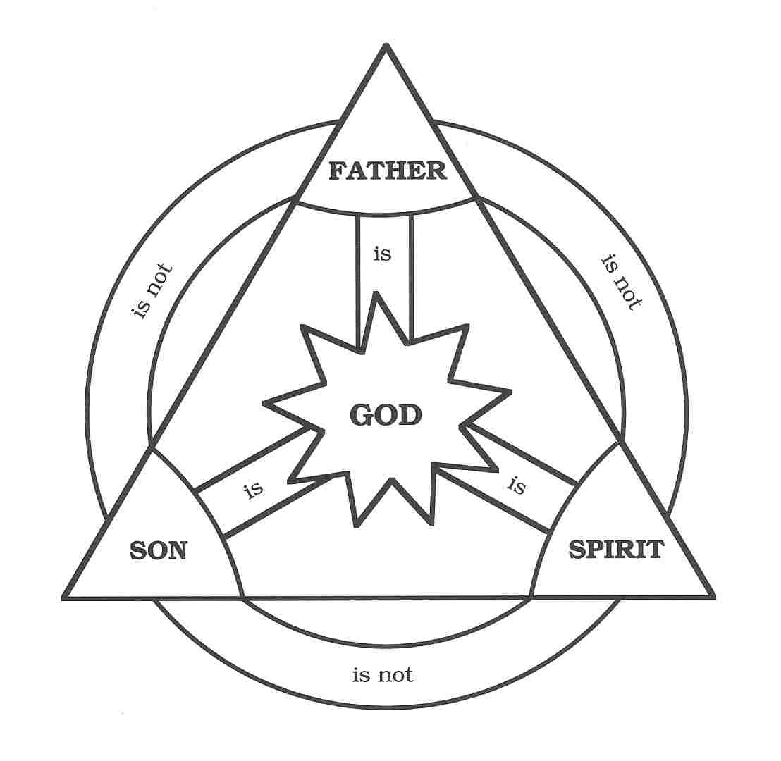 Allah 3D – A Pathway to God